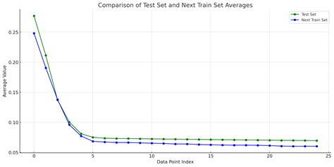 Lower Learning Rate R Learnmachinelearning