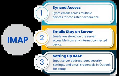 Outlook SMTP Settings A Comphrehensive Guide