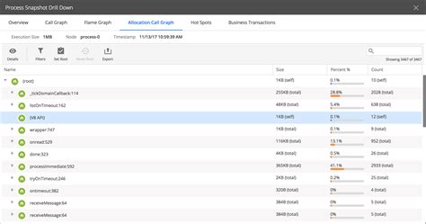 Nodejs Memory Leak Promises In A Loop Stack Overflow