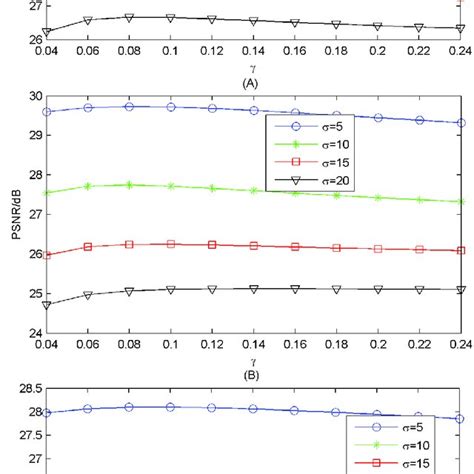 L27 Orthogonal Array With Factors And Their Interactions Download Table