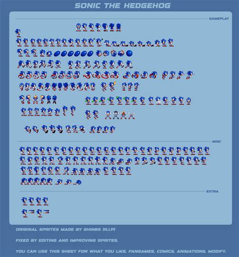 Classic Sonic Shinbs Fixed Sprites Sheet By Sonicf By Deifense On