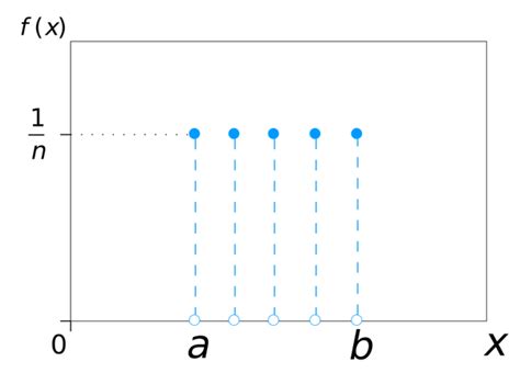 Why Do We Use The Normal Distribution The Normal Is An Approximation Why Don T We Use A Simpler