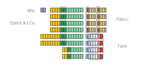 Cisco Power Provisioning Cisco Xrdocs