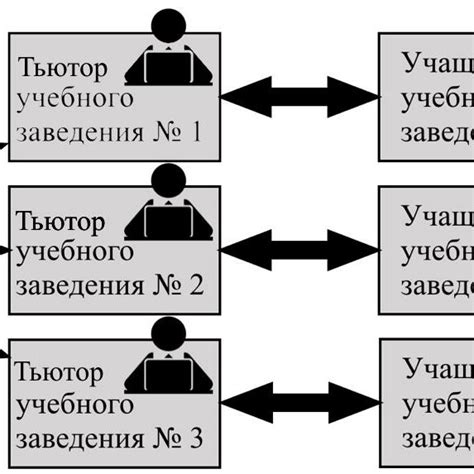 The Model Network Tutor Network Tutor Moderator Network Audience