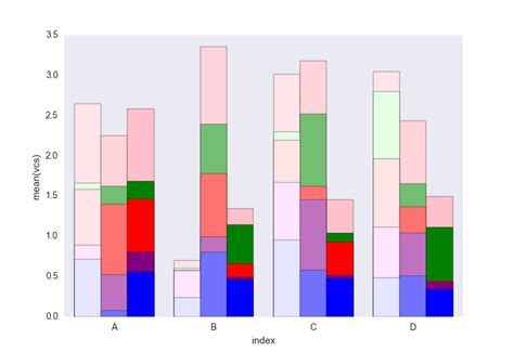 Multiple Bar Chart Seaborn 2024 Multiplication Chart Printable