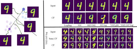 Figure 2 From An Interpretable Deep Classifier For Counterfactual Generation Semantic Scholar