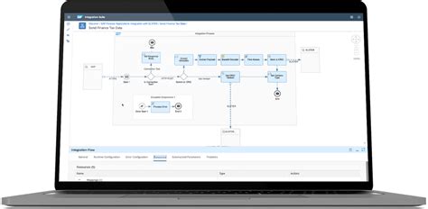 Sap Pi Po Migration Why You Should Move To The Cloud With Sap Integration Suite