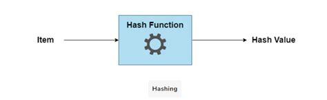 9 Pattern Hash Maps · Hasuers Studio