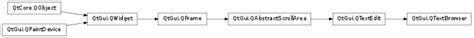 qtextbrowser — pyside v1 0 7 documentation