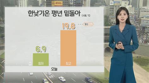 날씨 전국 맑은 하늘 드러나내일 전국 25도 안팎 연합뉴스tv Yonhapnewstv Youtube