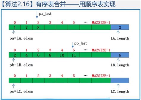 数据结构与算法基础 听课摘抄5 线性表的应用、案例分析和实现 知乎