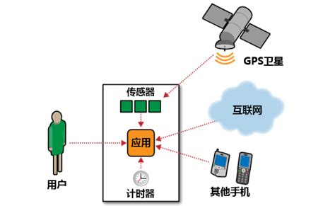 第14章 理解应用的结构 · App Inventor编程实例及指南 第14章 理解应用的结构 · App Inventor编程实例及指南