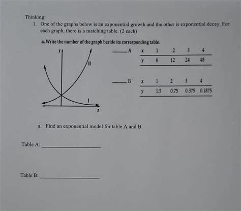 Solved Thinking One Of The Graphs Below Is An Exponential Chegg