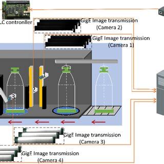 The Procedure Of Defect Detection And Product Classification Of Our Download Scientific Diagram