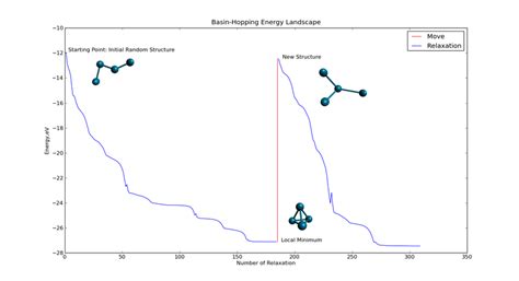1 Example Of A Basin Hopping Step Download Scientific Diagram