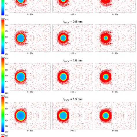 Spatial Temperature Field Of The Spherical Core Shell Particle For
