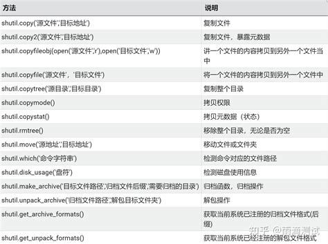 Python常用的20个内置模块包 ，看看这里面是否有你没用过的？ 知乎