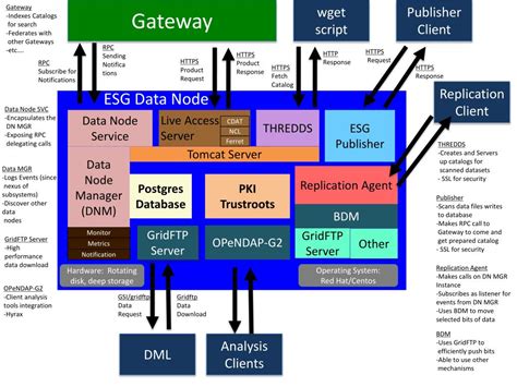 PPT Tomcat Server PowerPoint Presentation Free Download ID 3415143