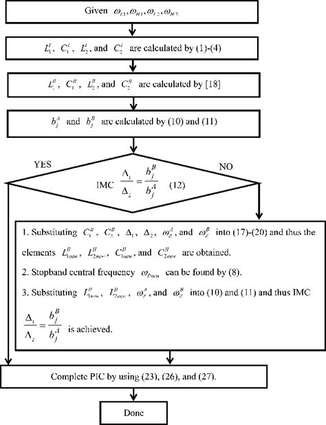 Figure 1 From Design Of Artificial Lumped Element Coplanar Waveguide Filters With Controllable