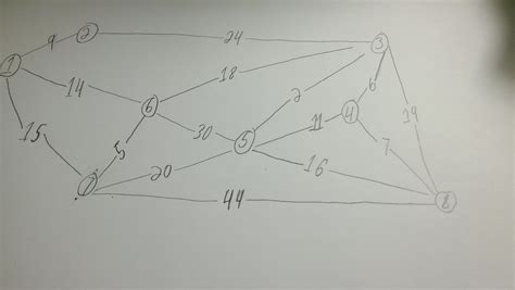 solved implement a kruskal s algorithm program in java for