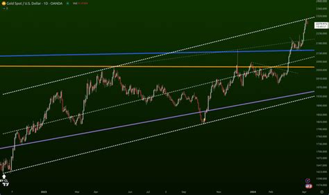 silver jumped to its fib extension target with such momentum that it