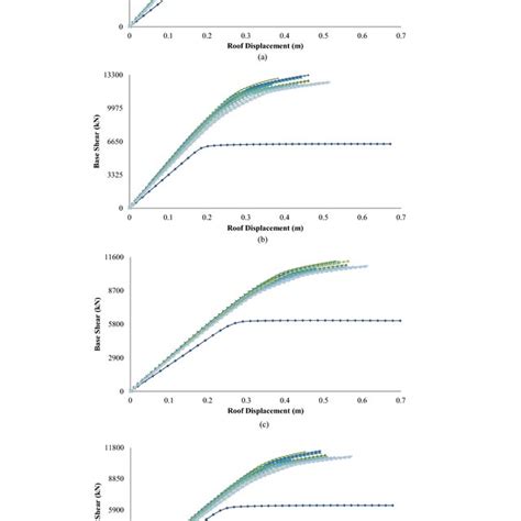 Average Response Acceleration Coefficient Sa G Download Scientific Diagram