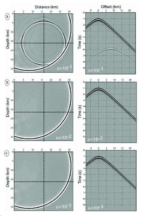 Solution Accuracy As A Function Of The Stopping Criterion Of Iterations