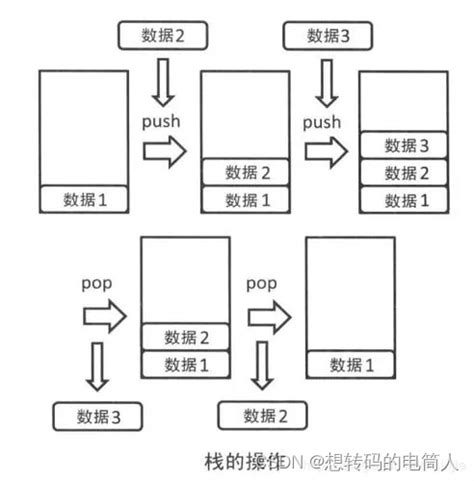 手把手教数据结构与算法：栈的应用（平衡符号和简单计算器）计算器系统 栈 Csdn博客