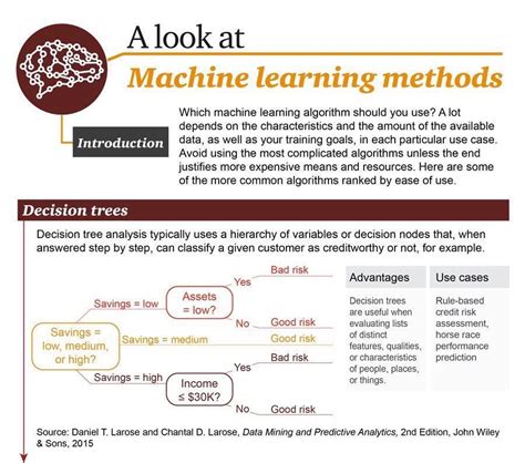 Machinelearning Algorithms Bigdata Datascience Ai Neuralnetworks