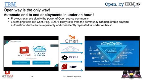 Automated Lifecycle Management Cloudfoundry On Openstack Pptx