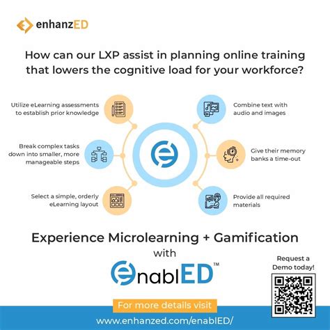 Enabled On Linkedin Lnd Learning Learninganddevelopment Microlearning Employeetraining