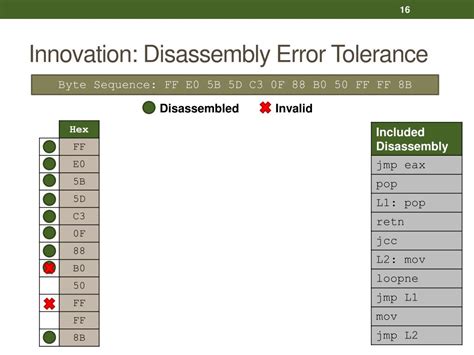 Ppt Binary Stirring Self Randomizing Instruction Addresses Of Legacy X86 Binary Code