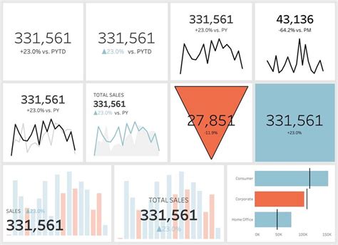 mohammad kabir on linkedin tableau tableaudeveloper