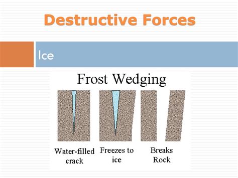 Destructive Forces Ppt Download