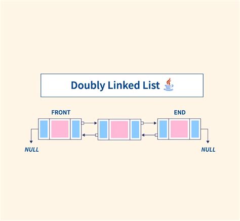 Doubly Linked List Javatpoint