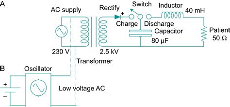 Electrical Safety Defibrillation And Diathermy Bja Education