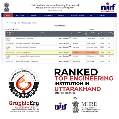 Simran Tandon Posted On Linkedin