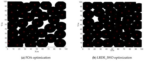 A Coverage Optimization Method For Wsns Based On The Improved Weed Algorithm