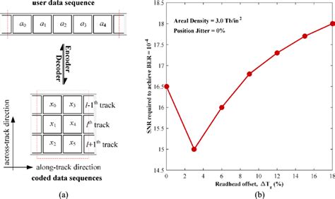 A The Rate 56 2d Modulation Coding Scheme Which Maps Every 1×5 User Download Scientific