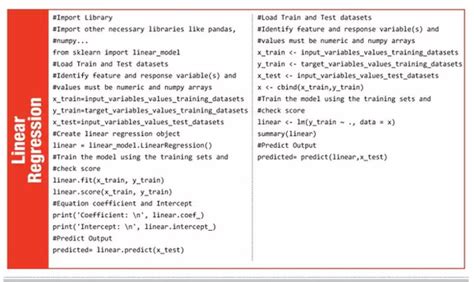r and python 机器学习算法速查表 知乎