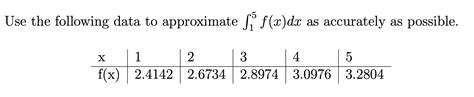 Solved Use The Following Data To Approximate Si F X Dx As Chegg Com