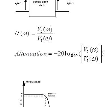 Low Pass Filter Frequency Response Download Scientific Diagram