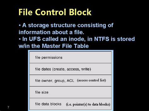 Chapter File System Implementation File System
