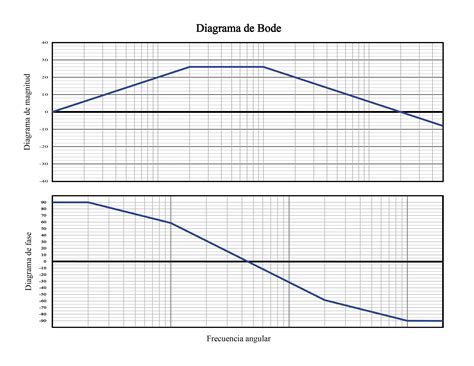 Plantilla De Diagrama De Alineación Para La Fiesta De Bodas