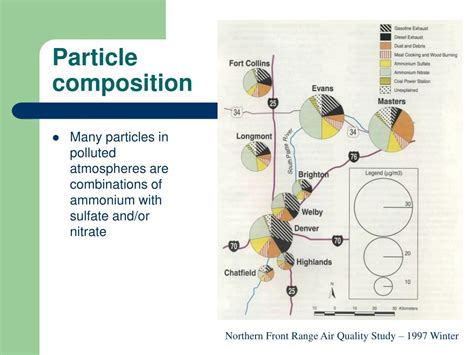 Ppt Continuous Measurement Of Airborne Particles And Gases Powerpoint Presentation Id5168547
