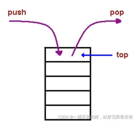 JavaScript版数据结构与算法一栈队列链表集合树