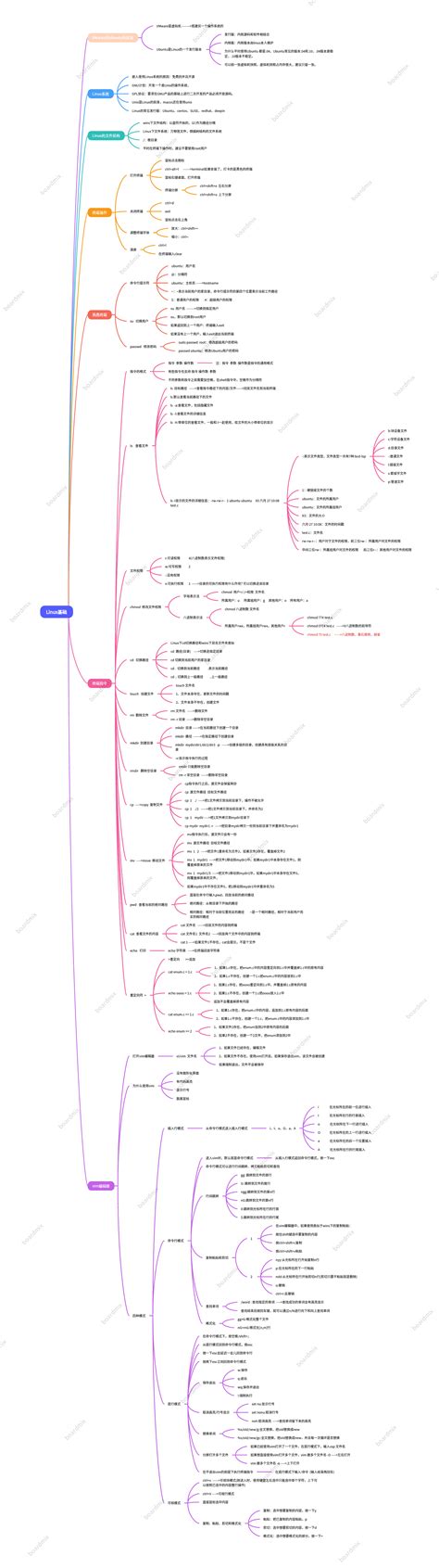 Linux基础思维导图 Csdn博客