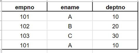 Sql How To Return A Flag Value Based On Table Data Stack Overflow
