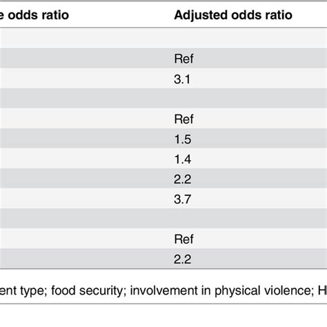 The Relationship Between Hazardous Drinking And Transactional Sex Based Download Scientific