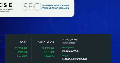 කොළඹ කොටස් පිම්මේ ඉහලට… විදේශ අයෝජන වැඩිවෙයි…